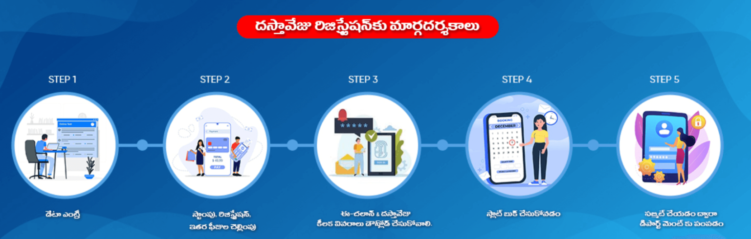 Telangana Bhu Bharati - A New Land Registration Portal